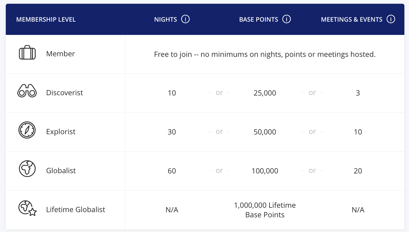 Hyatt Milestone Rewards Choice Complete Guide - Fly with Moxie Travel Blog